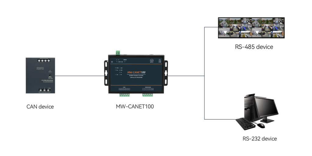 Canbus Converter Definition, Types and Applications - Maisvch Technology