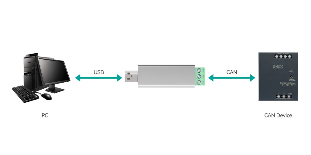 Canbus Converter Definition, Types and Applications - Maisvch Technology