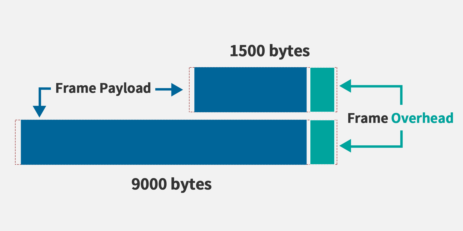 Understanding Jumbo Frame Support in Industrial Ethernet Switches ...