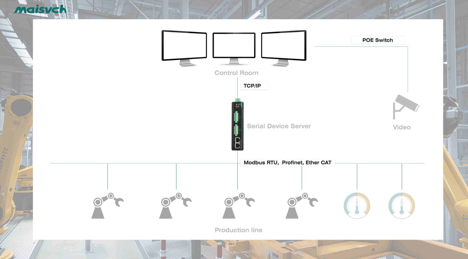 Top 10 Industrial Automation Protocols: Modbus, Profinet, Ethernet/IP, etc.