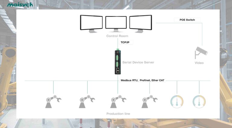 Top 10 Industrial Automation Protocols: Modbus, Profinet, Ethernet/IP, etc.