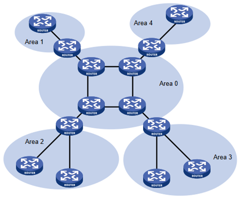 When to Use OSPF: Key Scenarios and Benefits Explained - Maisvch Technology