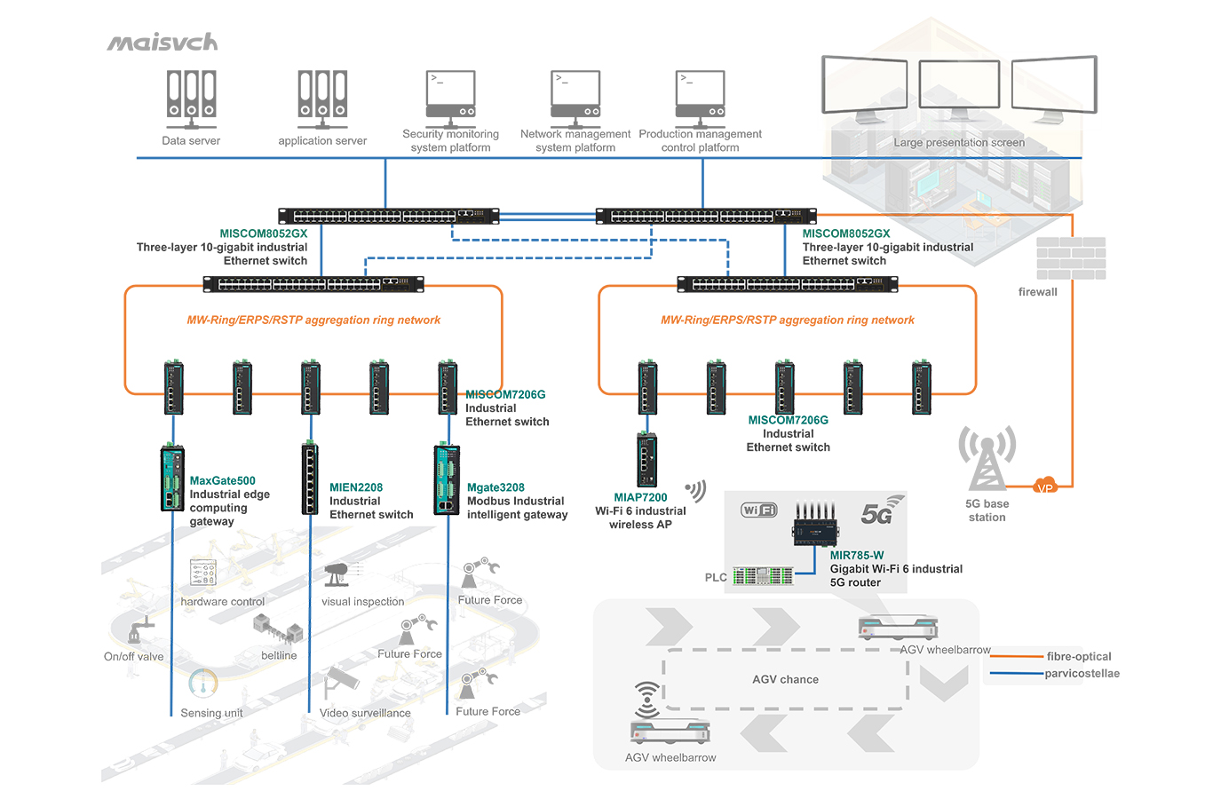 Système de fabrication intelligent (IMS) pour un contrôle intelligent ...